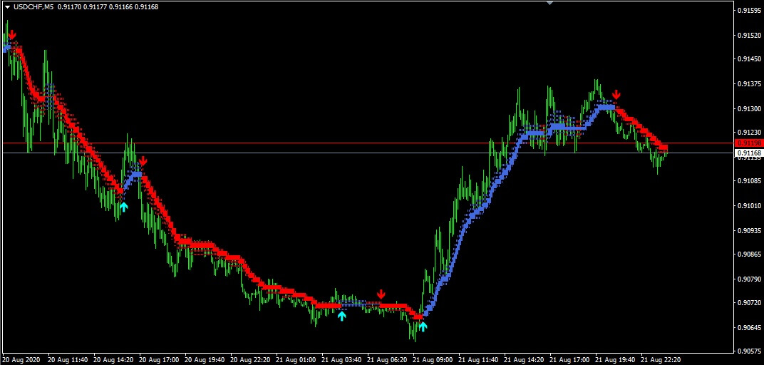 Heiken Ashi Step Alert Indicator